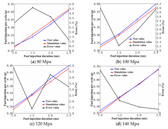 Establishment of a Real-Time Simulation of a Marine High-Pressure ...