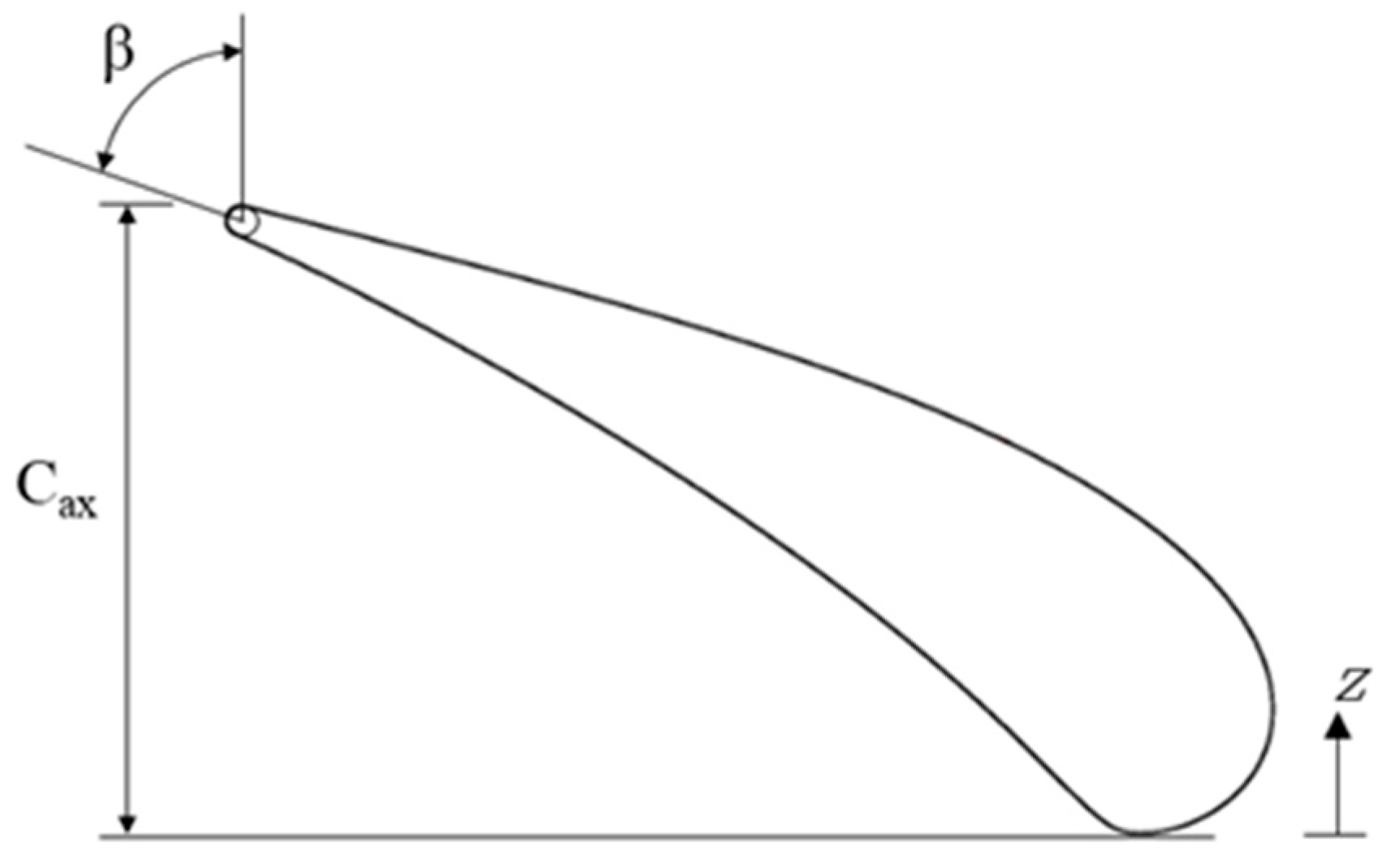 Influence of Swirl Clocking on the Performance of Turbine Stage with ...
