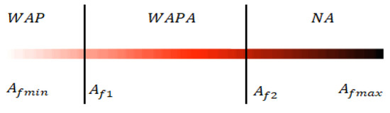 Improving the Load Estimation Process in the Design of Rural ...