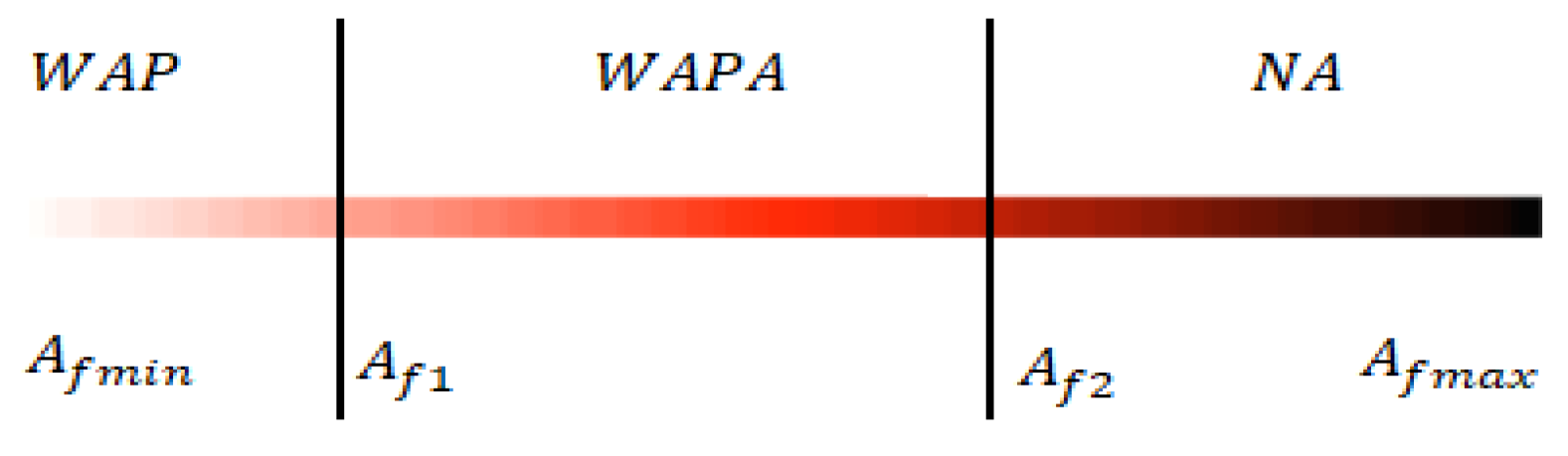Improving the Load Estimation Process in the Design of Rural ...
