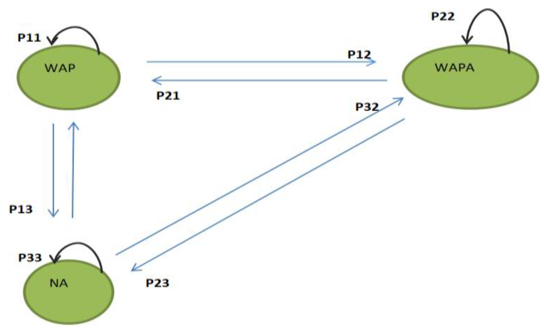 Improving the Load Estimation Process in the Design of Rural ...