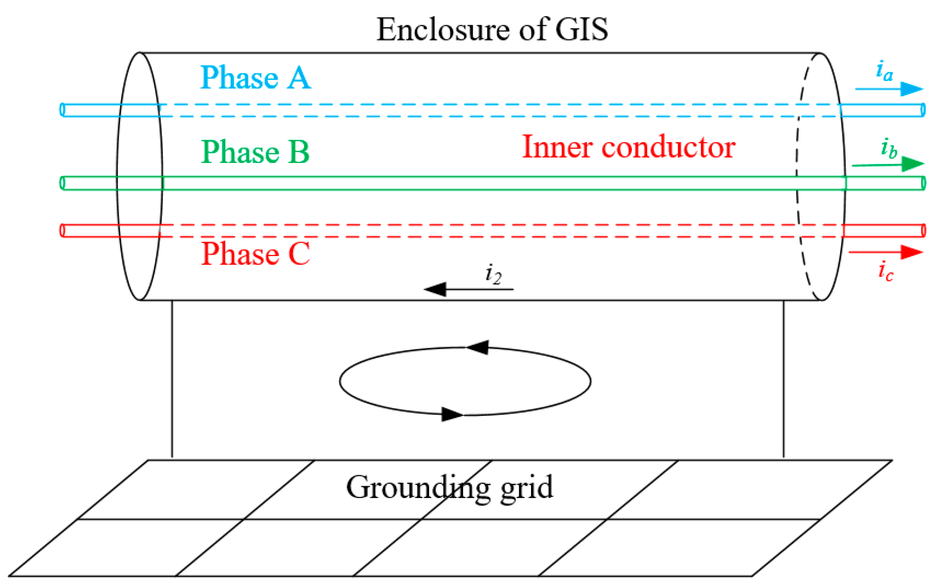 Research on Mechanical Defect Detection and Diagnosis Method for GIS ...