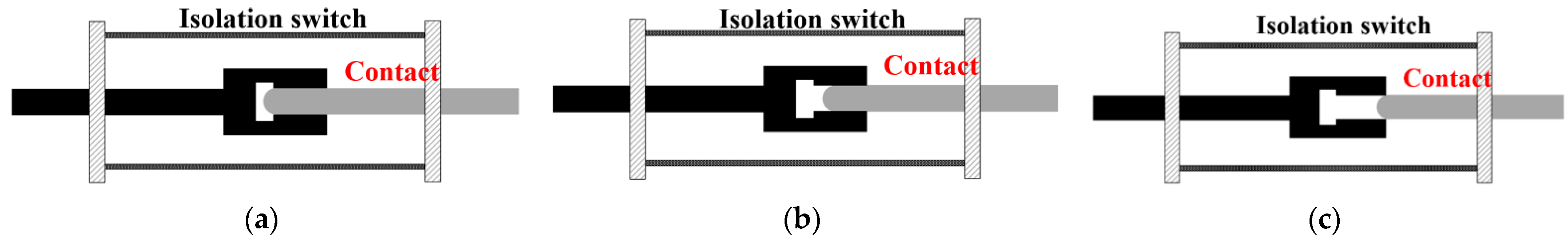 Research on Mechanical Defect Detection and Diagnosis Method for GIS ...