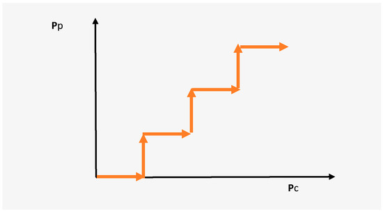 Empirical Formula for Dynamic Biot Coefficient of Sandstone Samples ...