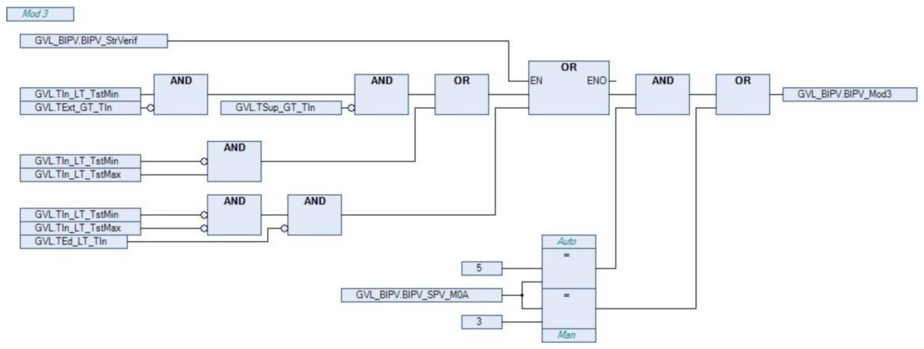 The Use of Key Enabling Technologies in the Nearly Zero Energy ...