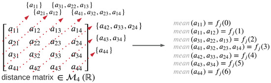 Energies | Free Full-Text | A Novel Deep Clustering Method and Indicator for Time Series Soft ...