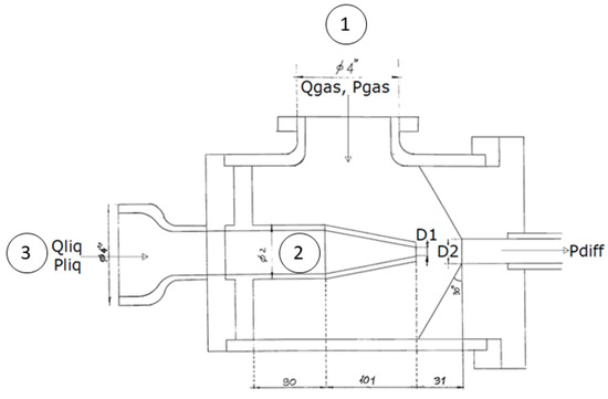 The Digital Twin Realization of an Ejector for Multiphase Flows
