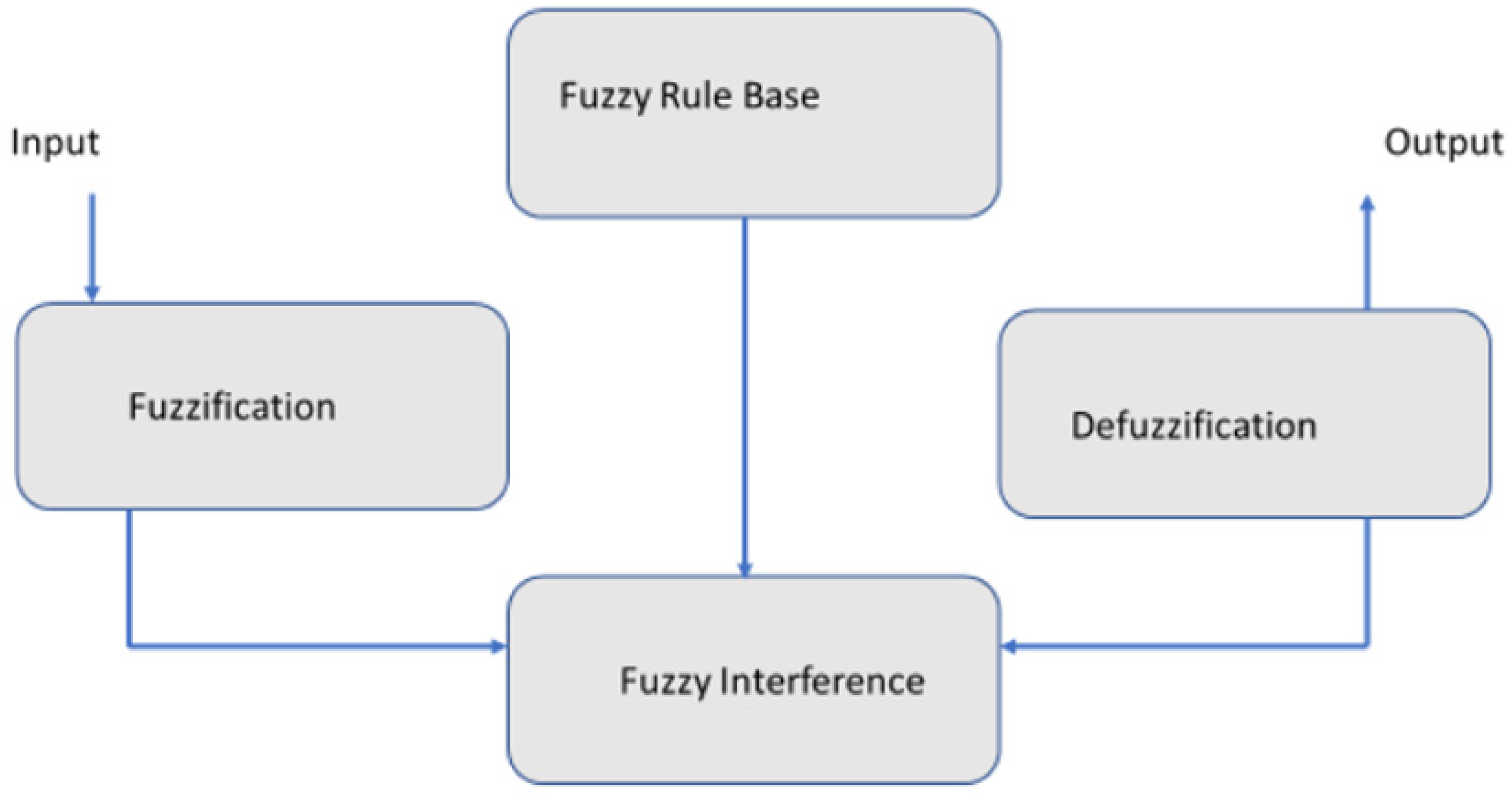 An Investigation into Conversion of a Fleet of Plug-in-Electric Golf ...