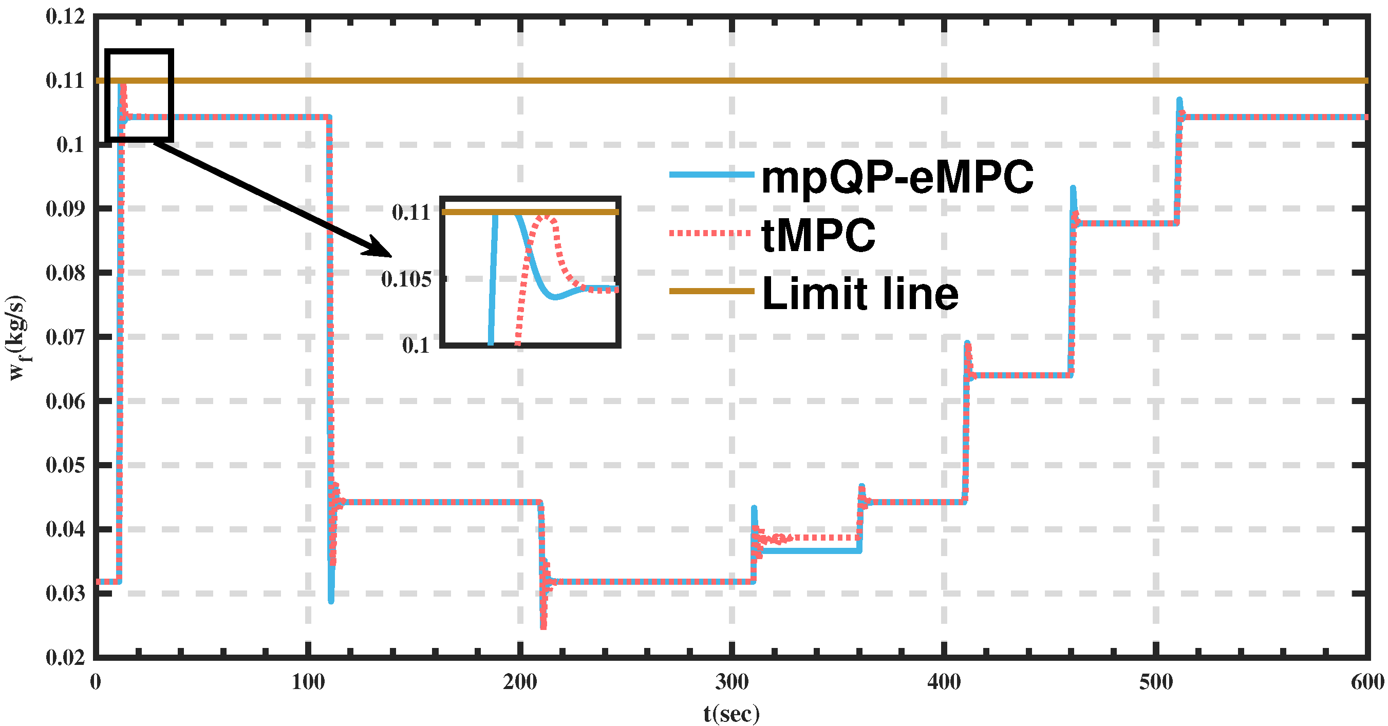Multi-Parameter Quadratic Programming Explicit Model Predictive Based Real Time Turboshaft ...