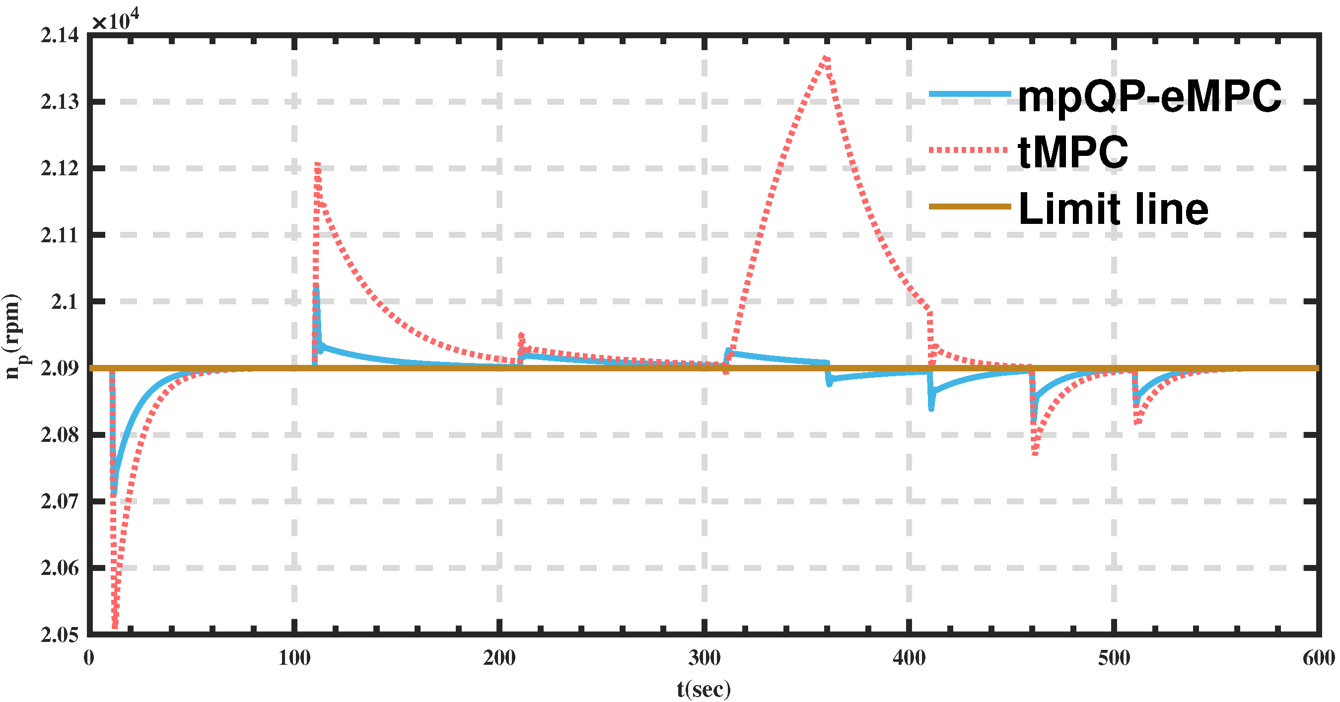 Multi-Parameter Quadratic Programming Explicit Model Predictive Based Real Time Turboshaft ...