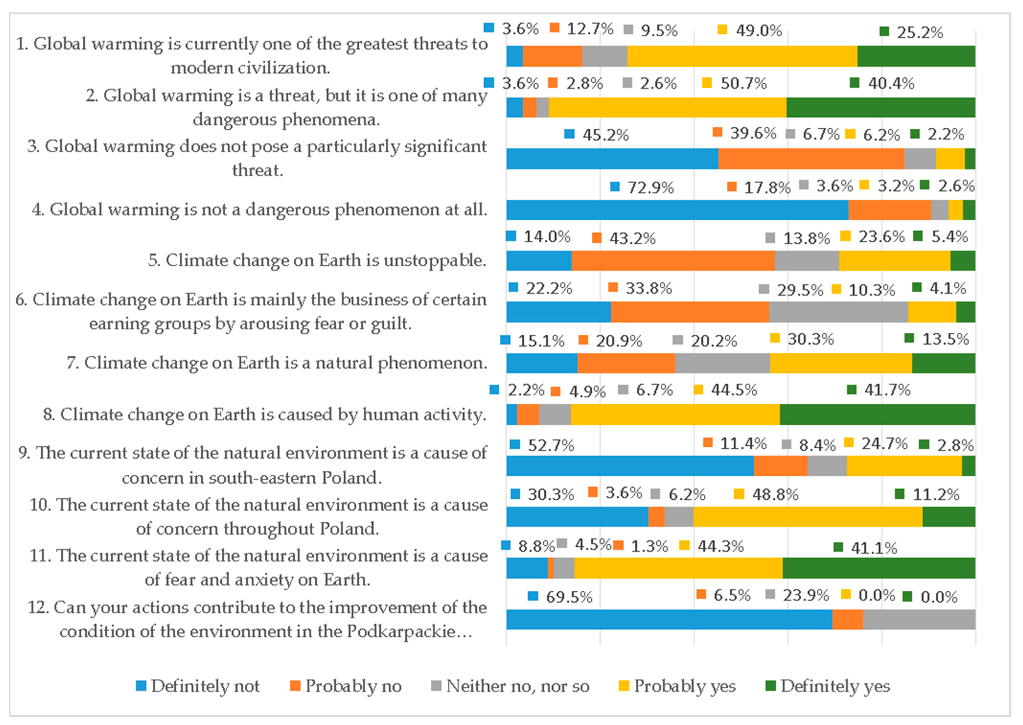 Impact of the Energy Sector on the Quality of the Environment in the ...