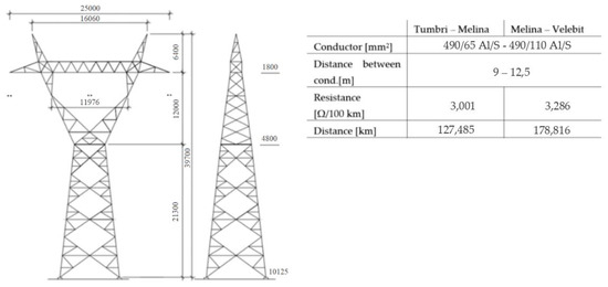 Model for 400 kV Transmission Line Power Loss Assessment Using the PMU ...