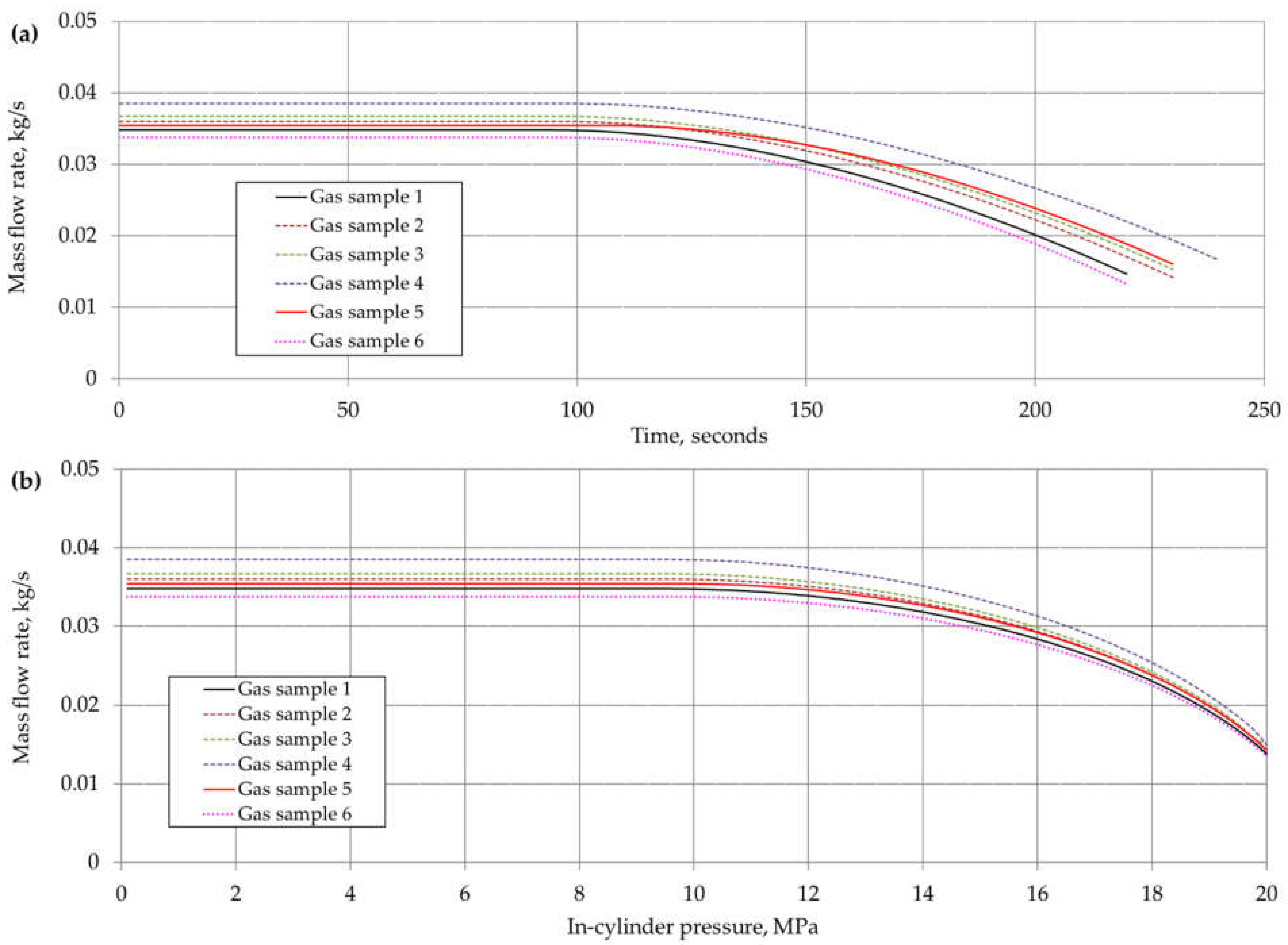 Thermodynamic Analysis of CNG Fast Filling Process of Composite ...