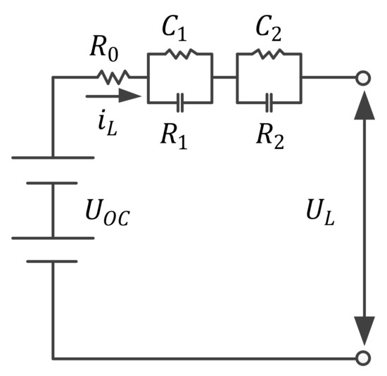 State Of Power Estimation Of Echelon Use Battery Based On Adaptive Dual Extended Kalman Filter