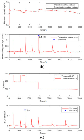 Energies Free Full Text State Of Power Estimation Of Echelon Use Battery Based On Adaptive