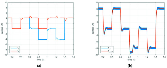 Energies | Free Full-Text | Modeling and Performance Assessment of the ...