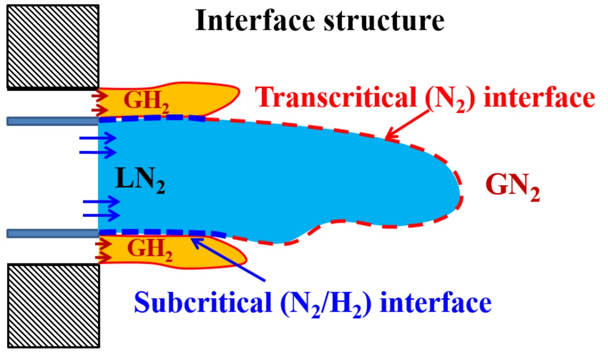 Energies | Free Full-Text | Towards Understanding the Structure of ...