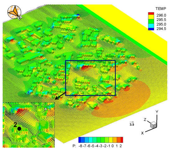 Energies | Free Full-Text | Urban-Scale Computational Fluid Dynamics Simulations with Boundary ...