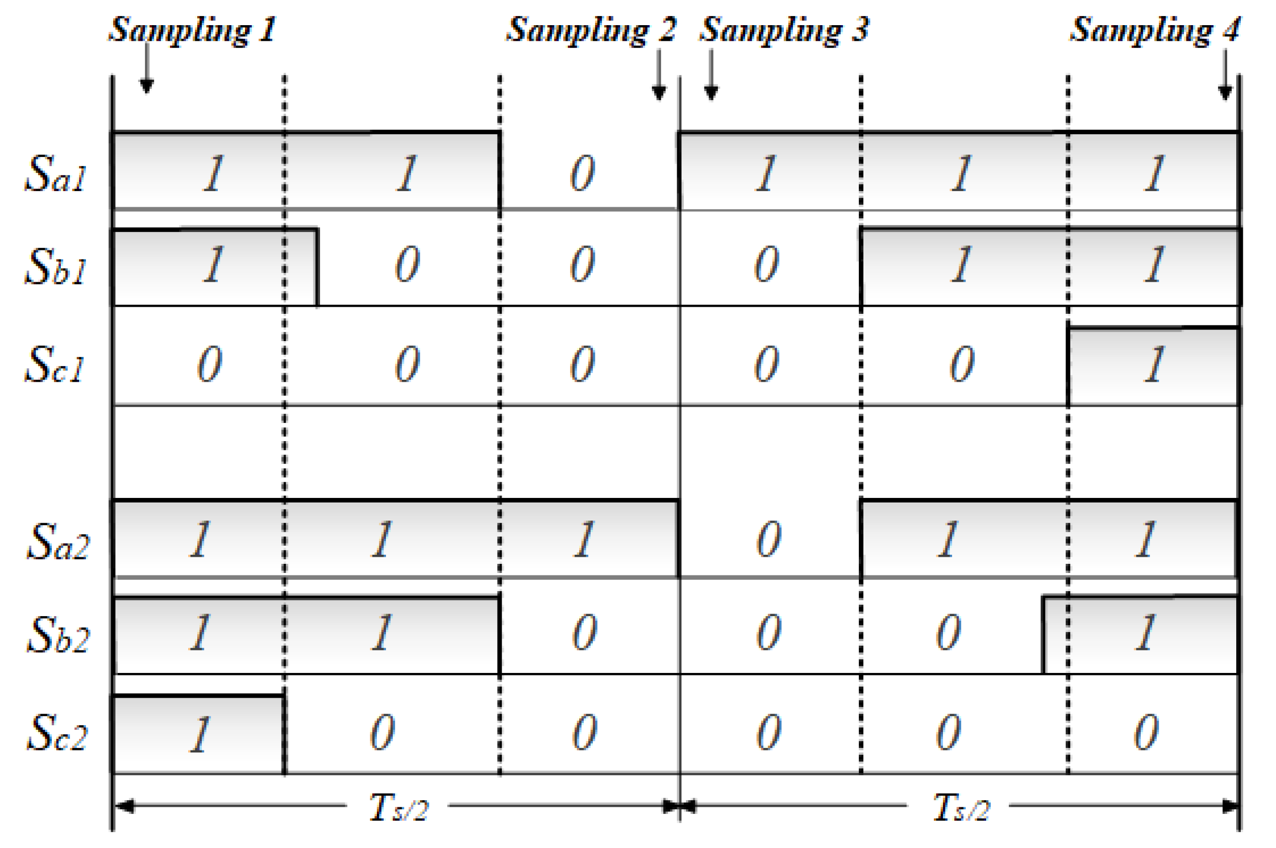Phase Current Measurement Method of Dual Inverter-Motor Drive System ...