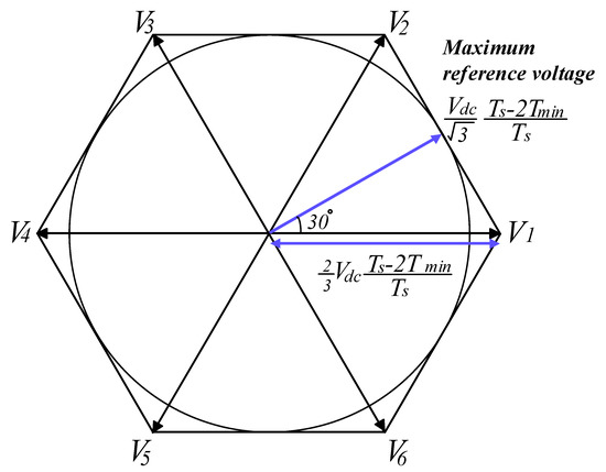 Phase Current Measurement Method of Dual Inverter-Motor Drive System ...