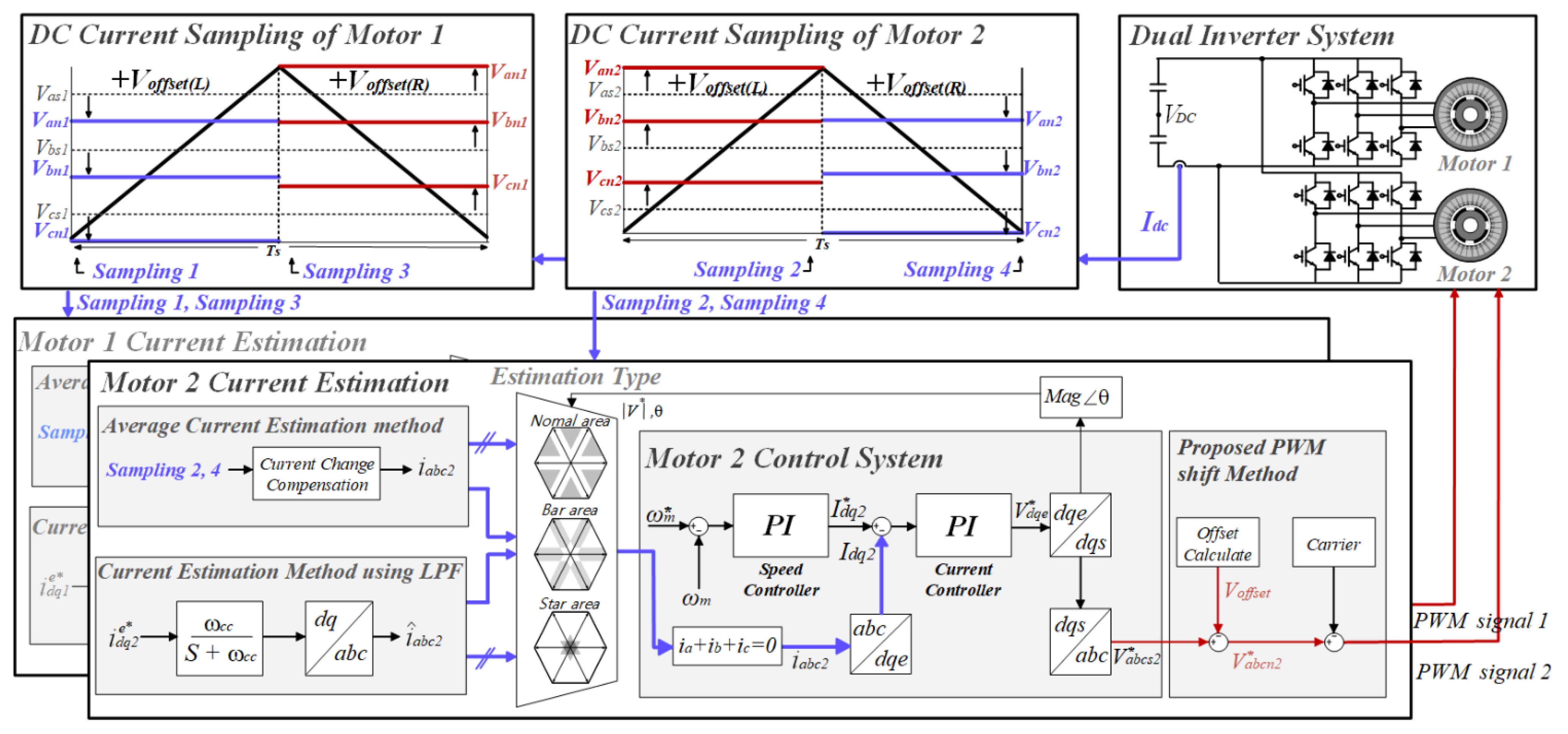 Phase Current Measurement Method of Dual Inverter-Motor Drive System ...