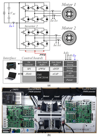 Phase Current Measurement Method of Dual Inverter-Motor Drive System ...
