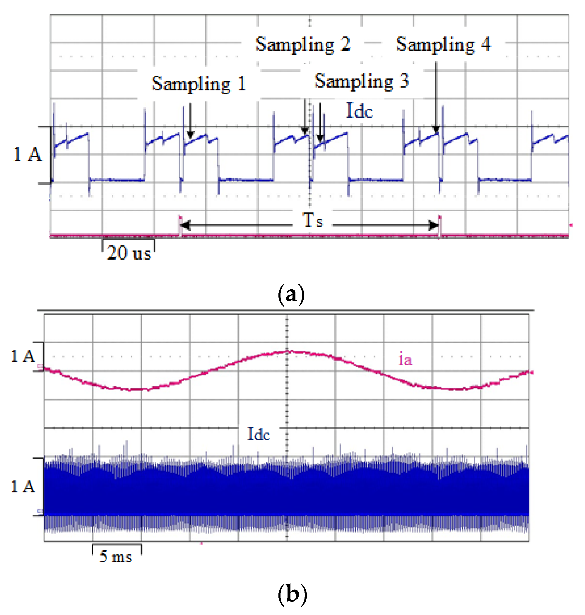 Phase Current Measurement Method of Dual Inverter-Motor Drive System ...