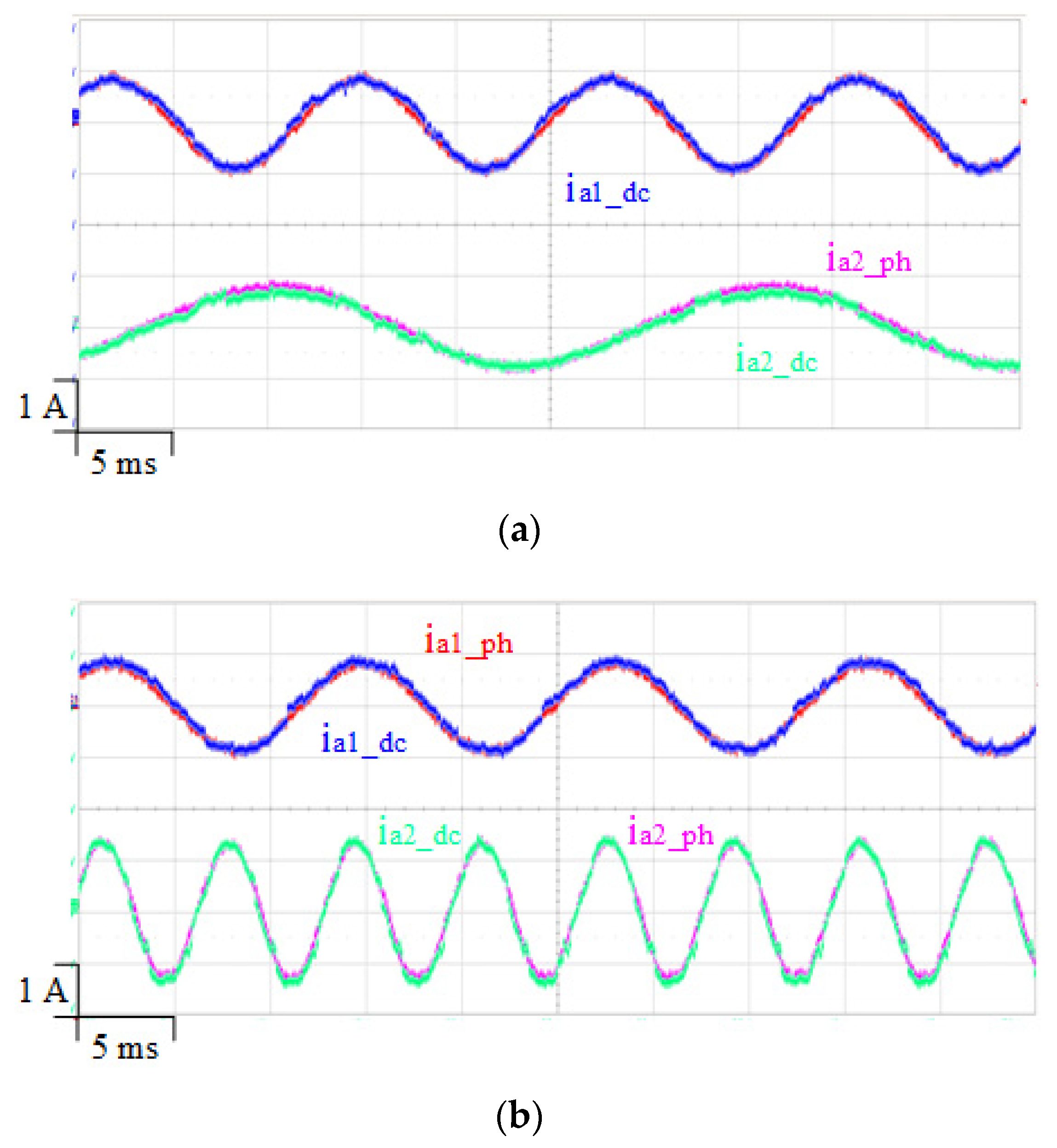 Phase Current Measurement Method of Dual Inverter-Motor Drive System ...