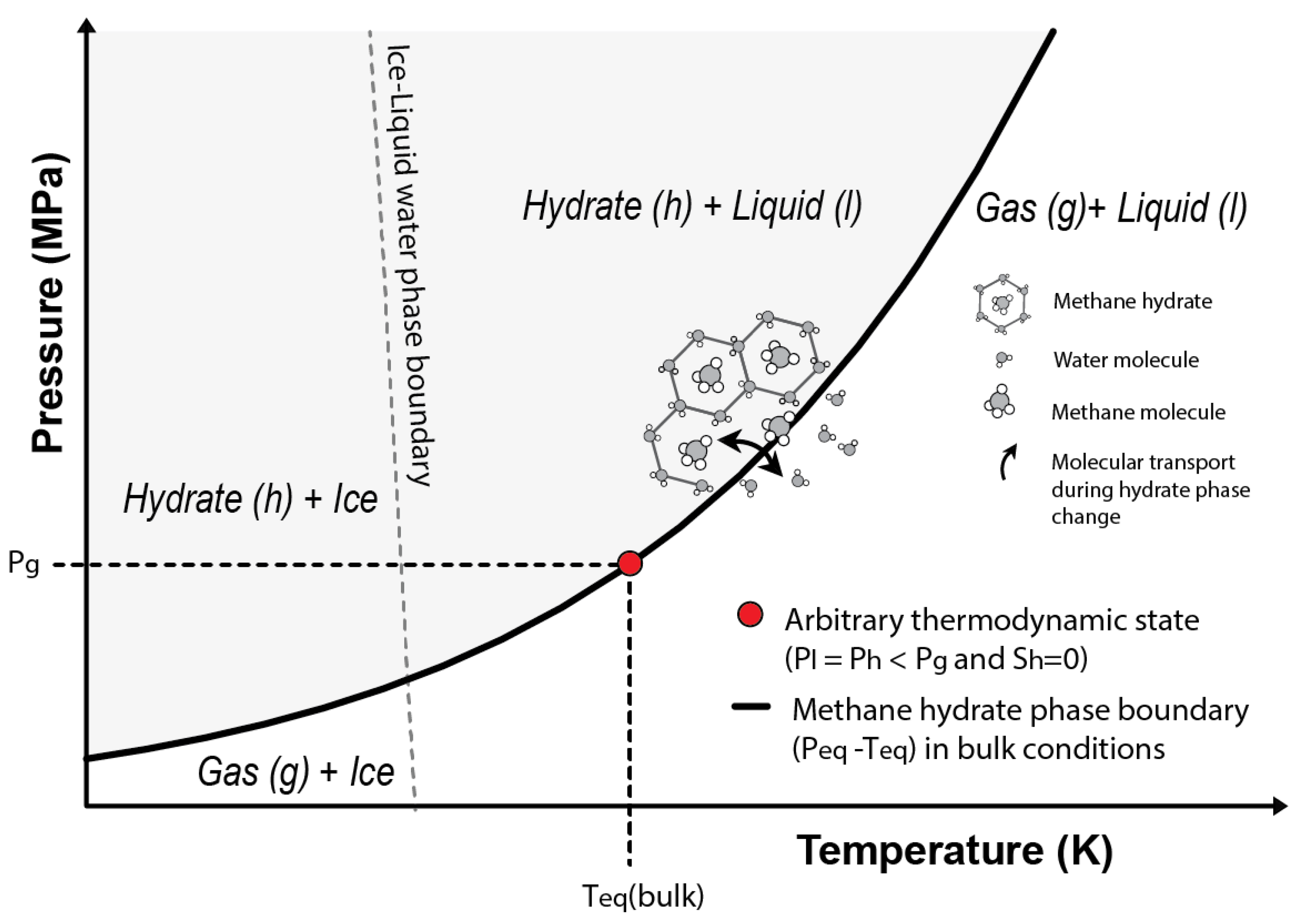 Energies Free Full Text Modelling Methane Hydrate Saturation In