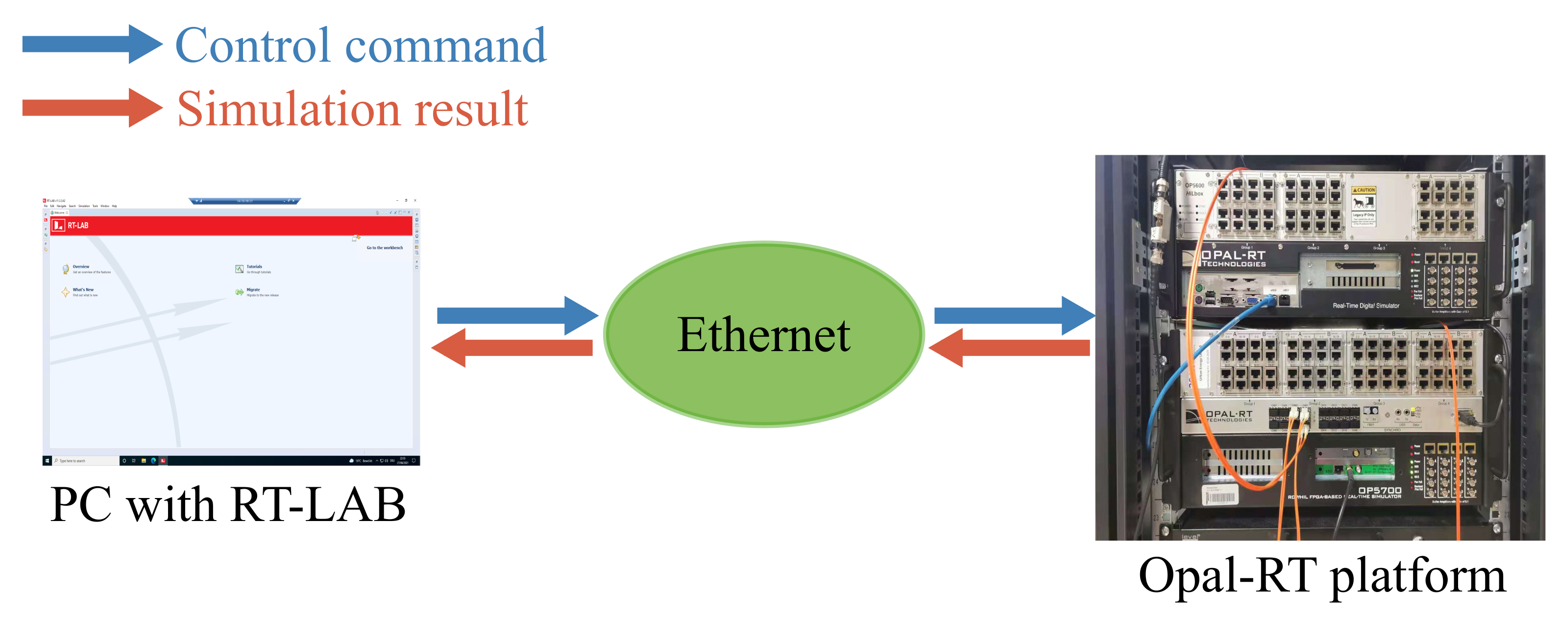 Online Parameter Estimation for Fault Identification in Multi-Terminal ...