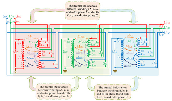 Short-Circuit Fault Analysis of the Sen Transformer Using Phase Coordinate Model
