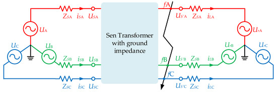 Short-Circuit Fault Analysis of the Sen Transformer Using Phase Coordinate Model