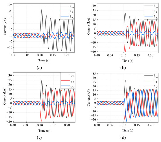 Short-Circuit Fault Analysis of the Sen Transformer Using Phase Coordinate Model