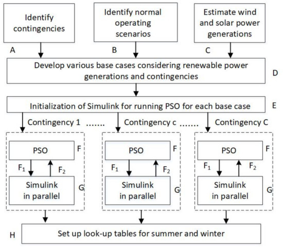 Energies | Free Full-Text | Event-Based Under-Frequency Load Shedding ...