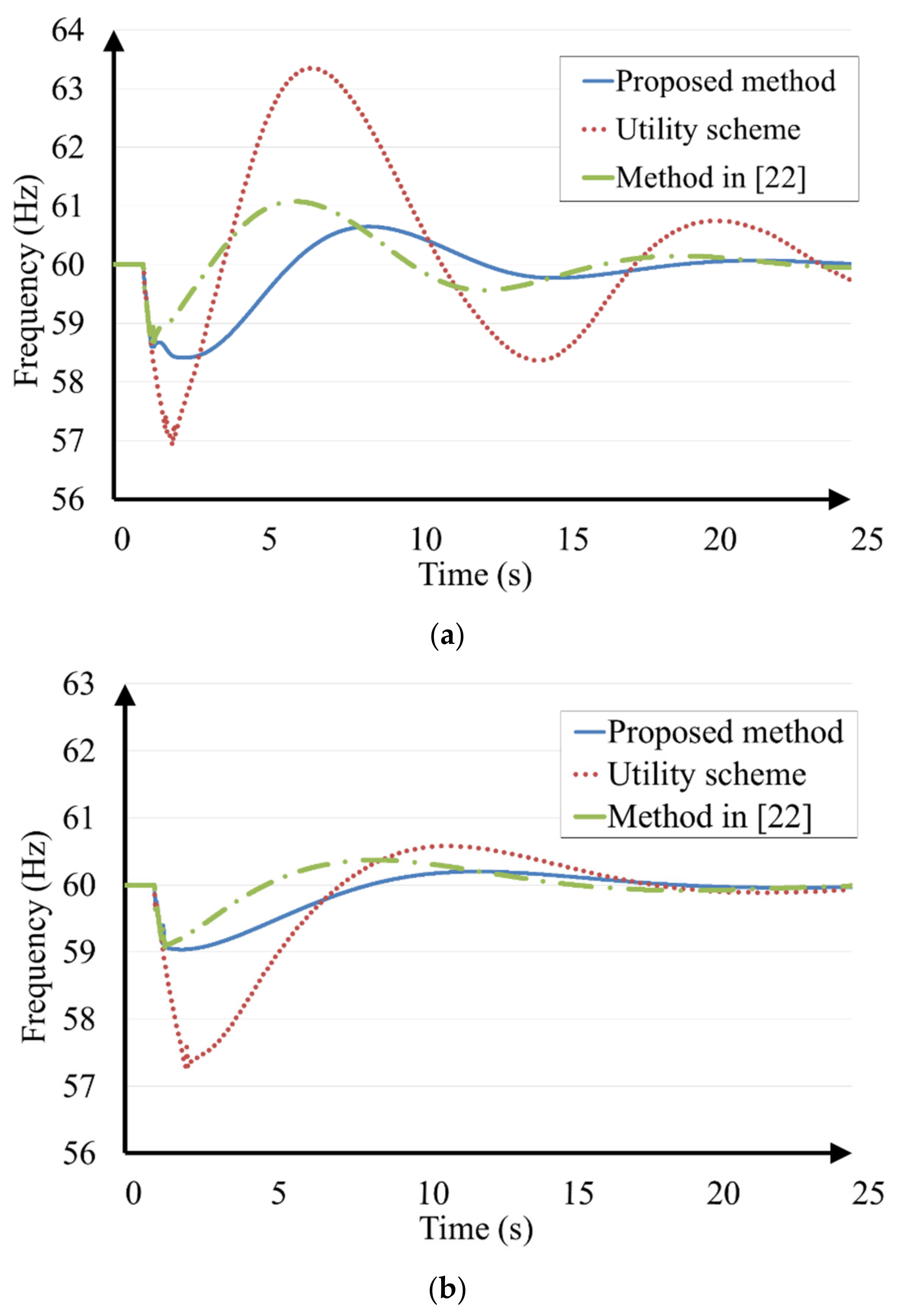 Event-Based Under-Frequency Load Shedding Scheme in a Standalone Power System