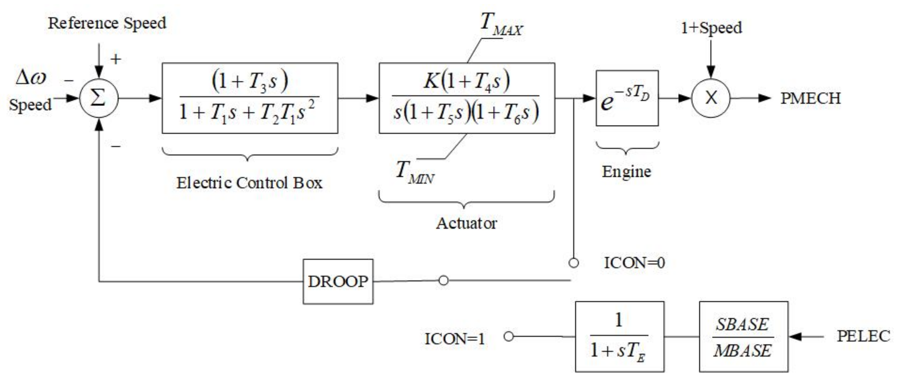 Event-Based Under-Frequency Load Shedding Scheme in a Standalone Power ...