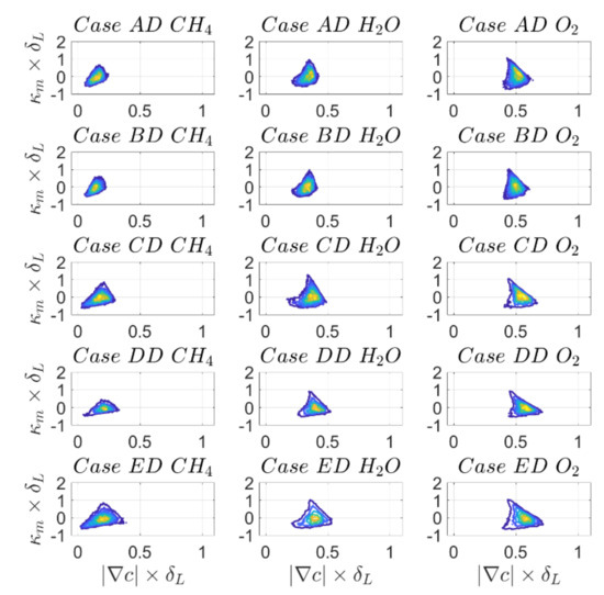 Energies Special Issue Modeling And Analysis Of Turbulent Premixed Combustion