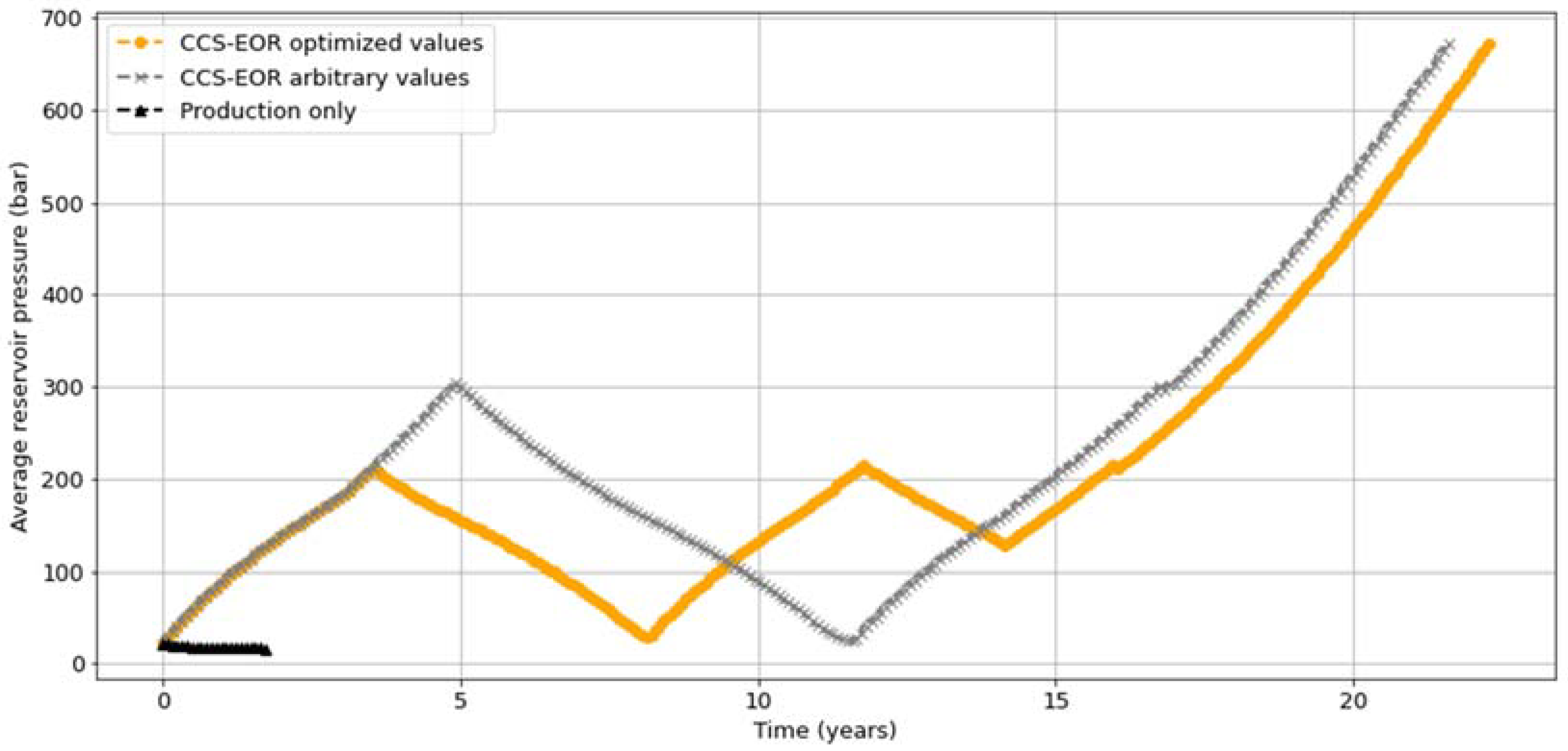 Petroleum Reservoir Control Optimization with the Use of the Auto ...