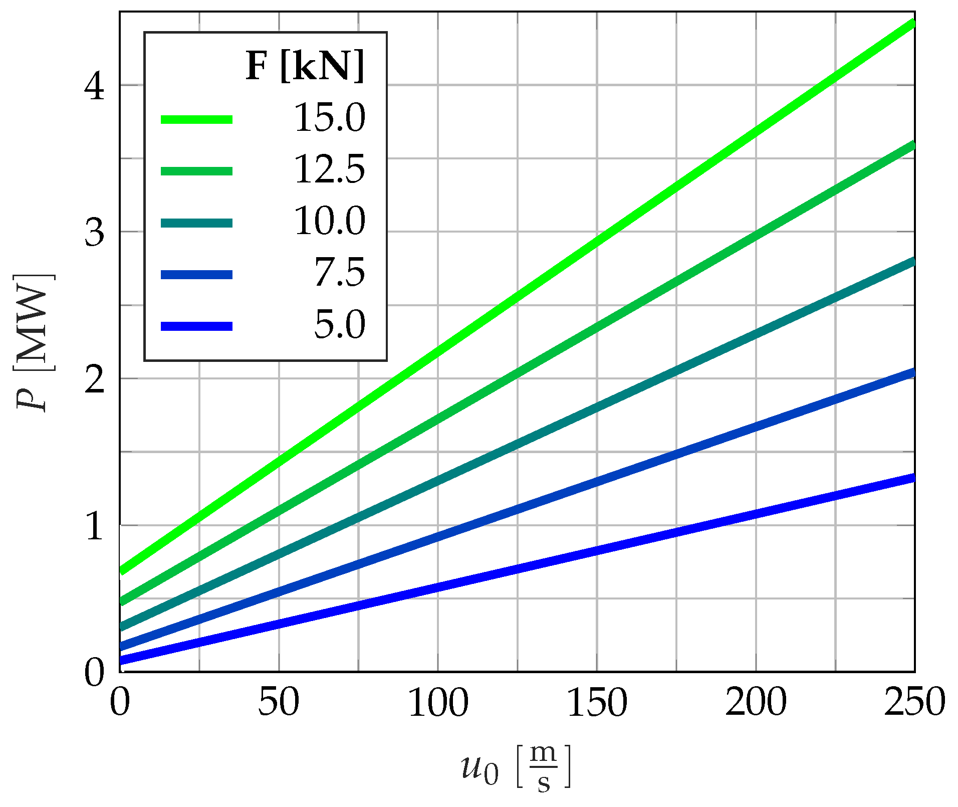Development of a Multi-Segment Parallel Compressor Model for a Boundary Layer Ingesting Fuselage ...