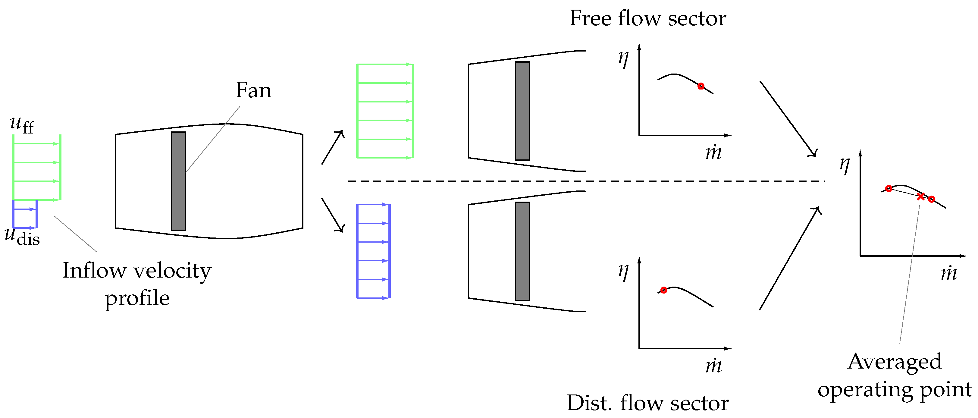 Development of a Multi-Segment Parallel Compressor Model for a Boundary Layer Ingesting Fuselage ...