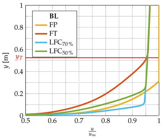 Development of a Multi-Segment Parallel Compressor Model for a Boundary Layer Ingesting Fuselage ...