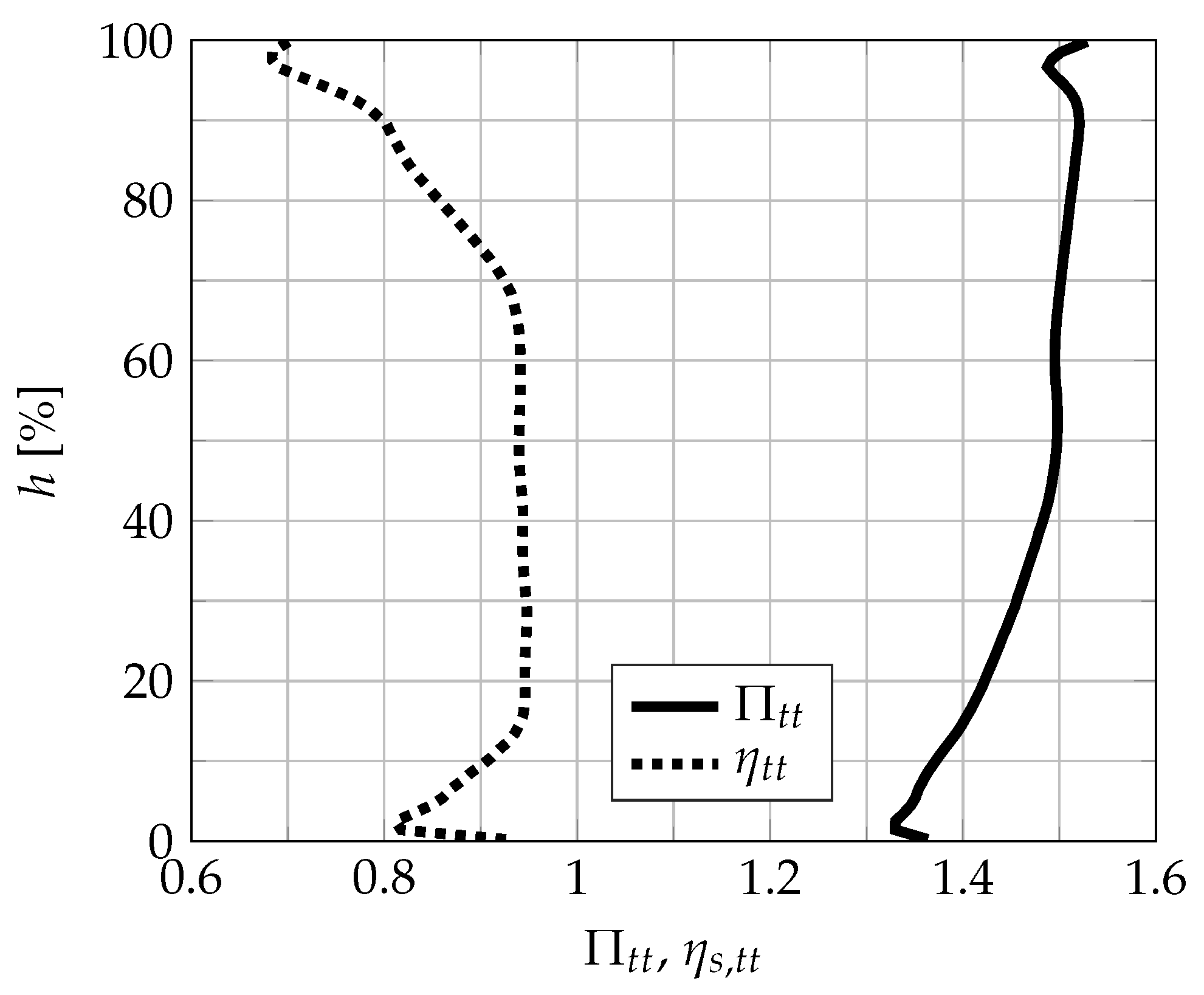Development of a Multi-Segment Parallel Compressor Model for a Boundary Layer Ingesting Fuselage ...
