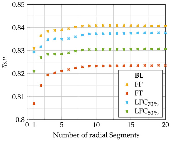 Development of a Multi-Segment Parallel Compressor Model for a Boundary Layer Ingesting Fuselage ...