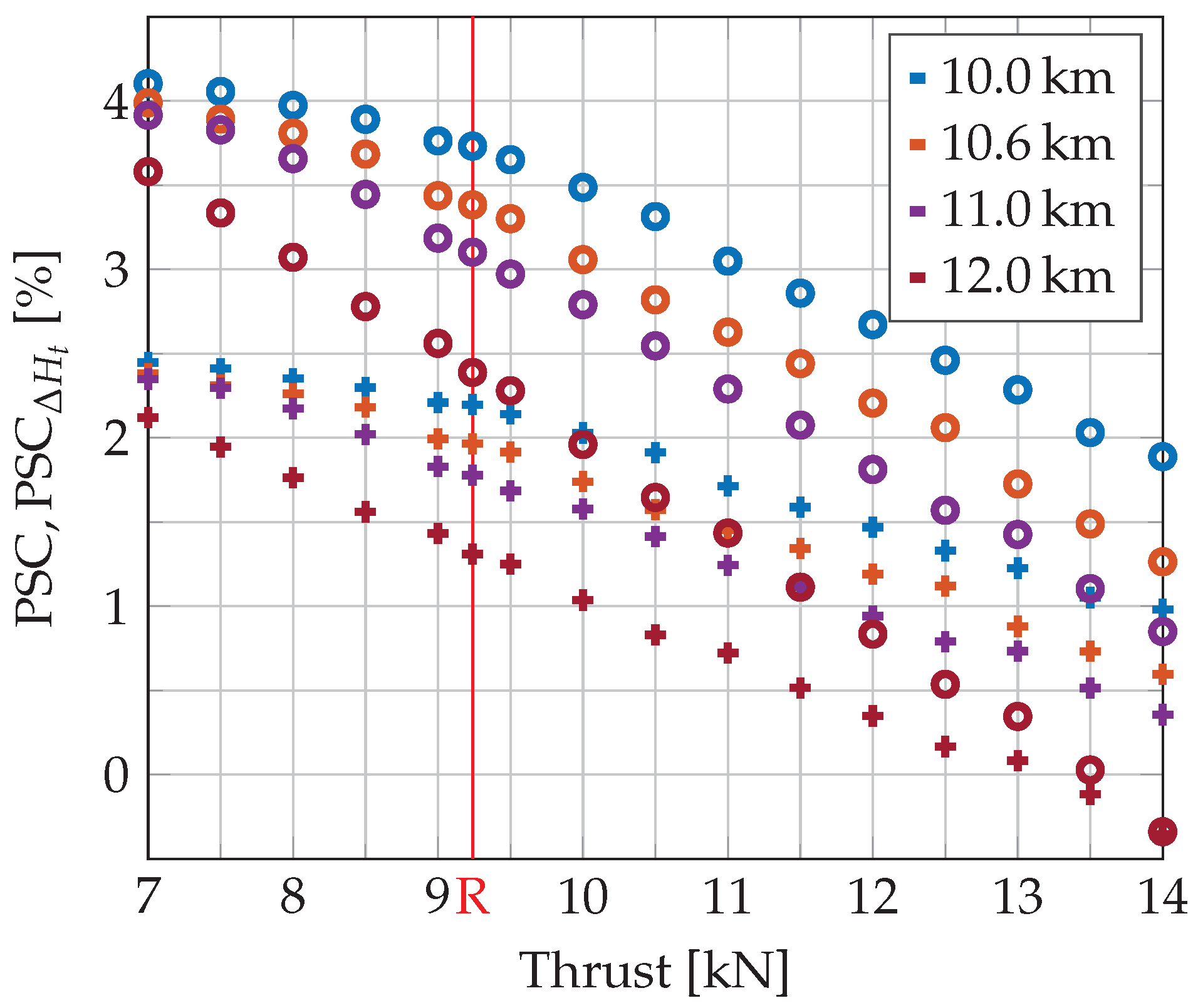Development of a Multi-Segment Parallel Compressor Model for a Boundary Layer Ingesting Fuselage ...