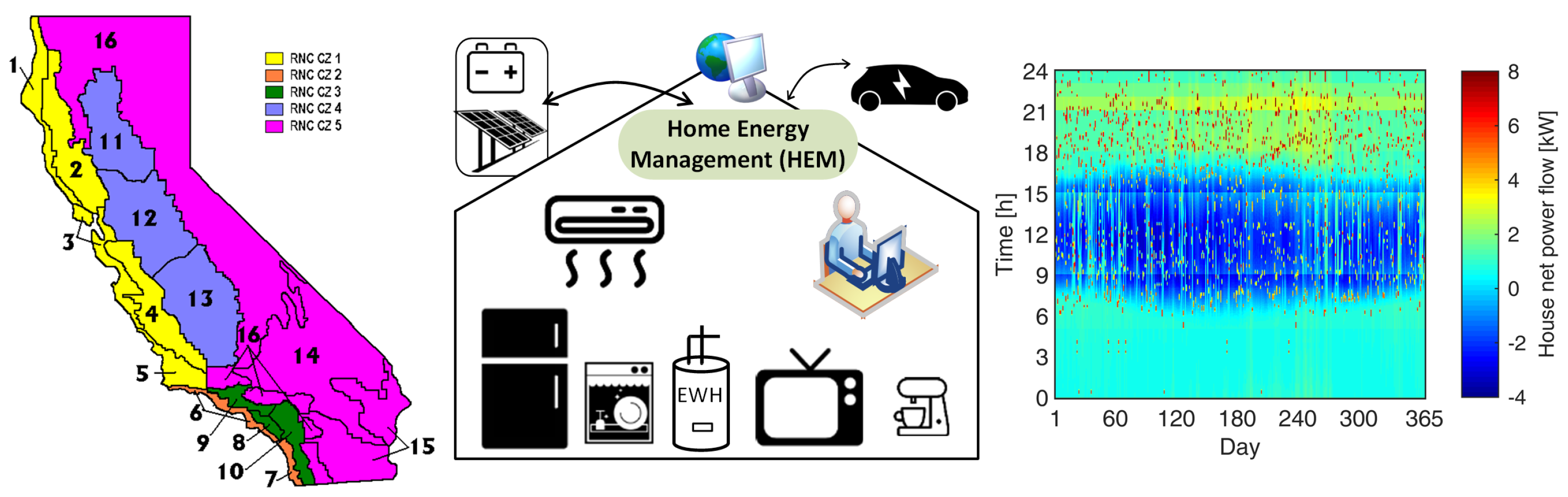 Improving the Power Outage Resilience of Buildings with Solar PV ...