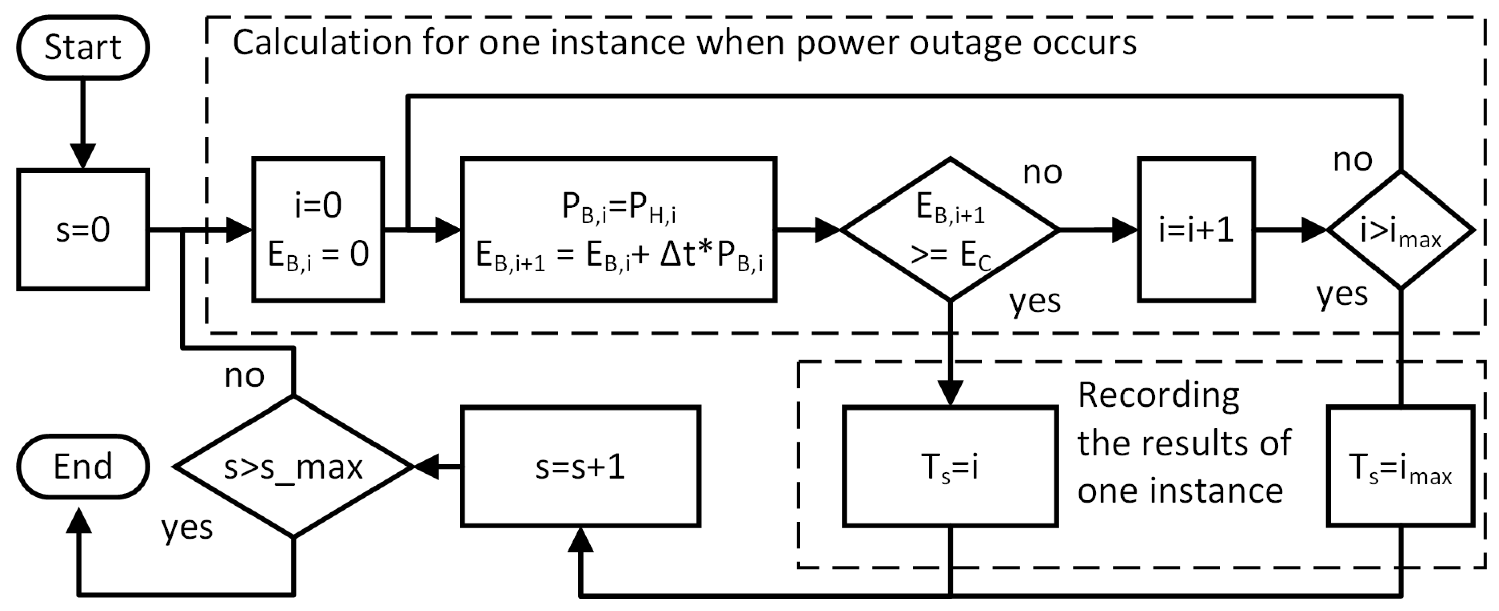 Improving the Power Outage Resilience of Buildings with Solar PV ...