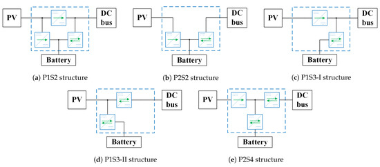 Synthesis and Analysis of Three-Port DC/DC Converters with Two ...
