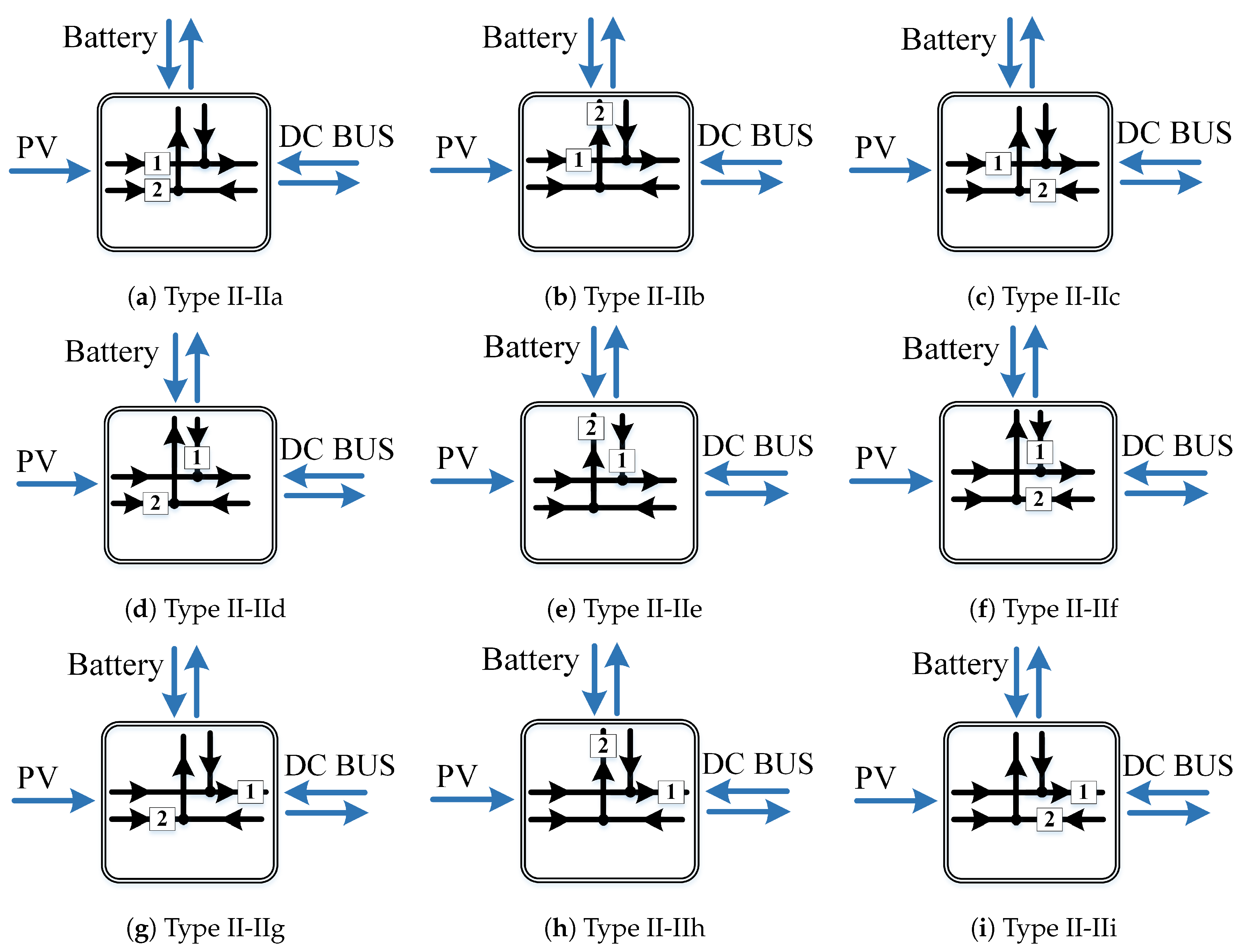 Synthesis and Analysis of Three-Port DC/DC Converters with Two ...