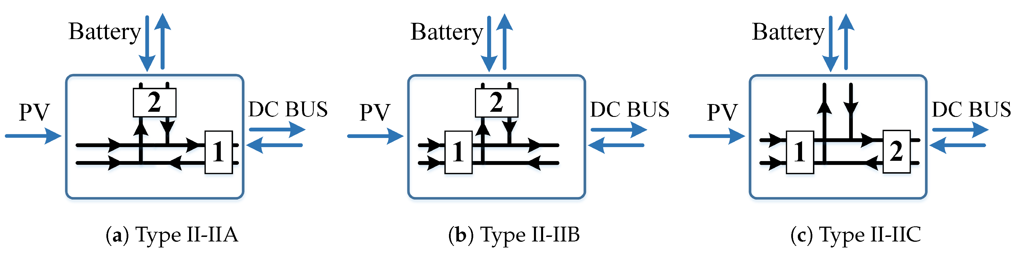 Synthesis and Analysis of Three-Port DC/DC Converters with Two ...