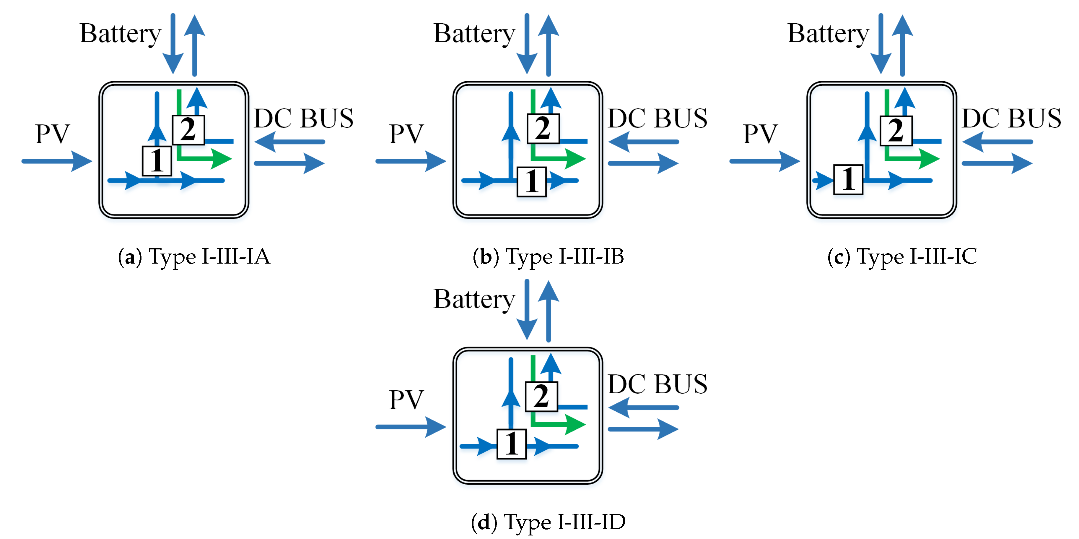 Synthesis and Analysis of Three-Port DC/DC Converters with Two ...